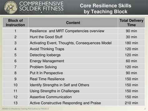 Ppt Resilience Training Powerpoint Presentation Id 1482230