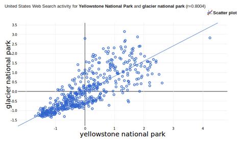 A Primer On Data Correlation For Marketers Britewire