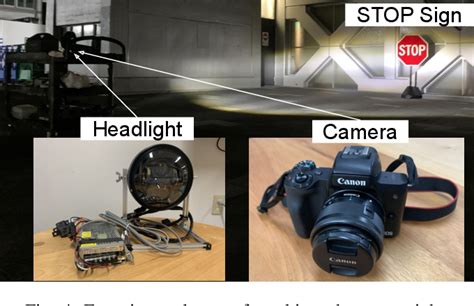 Figure 2 From Wip Adversarial Retroreflective Patches A Novel Stealthy Attack On Traffic Sign