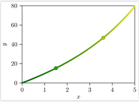 Pgfplots Highlight A Data Point On A Colormap TeX LaTeX Stack Exchange