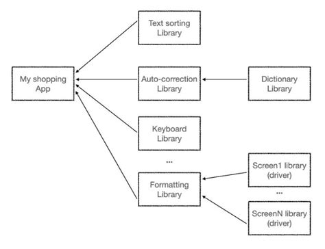 Software Supply Chain Security Geneva Dialogue