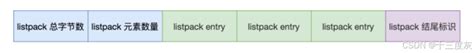 redis 底层数据结构，一文详解 redis底层是什么做得 csdn博客