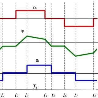 Primary And Secondary Voltages And Current Under The TPS Modulation Download Scientific
