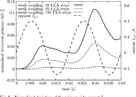 Figure 5 From A Circuit Coupling Method Based On A Temporary