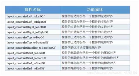 android实现计算器布局 约束布局 安卓约束布局计算器 csdn博客