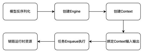 模型推理 efficientnetv2图像分类 寒武纪开发者社区