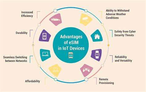 Esim Technology Can Transform Iot And Have A Global Monitoring Impact