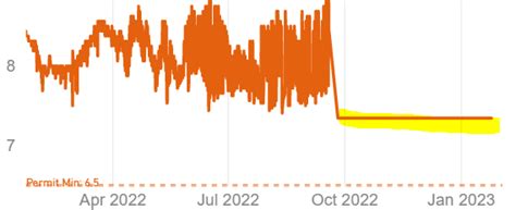 Line Chart Is Plotting Values Instead Of Nulls Microsoft Fabric Community