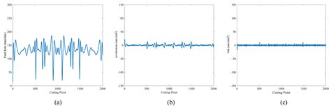 Applied Sciences Free Full Text Using Fuzzy Control For Feed Rate Scheduling Of Computer