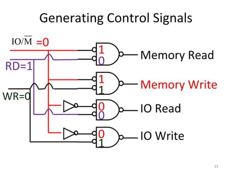Memory And Io Interfacing