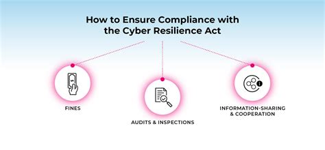 Eu Cyber Resilience Act Taking A Closer Look