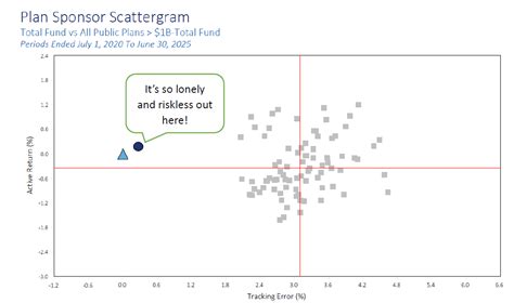 Ipers Part Trois Thealtview