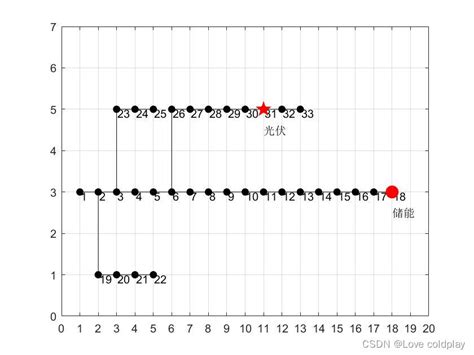 光伏、储能双层优化配置接入配电网研究（附带matlab代码） 含高比例可再生能源配电网灵活资源双层优化配置代码 csdn博客