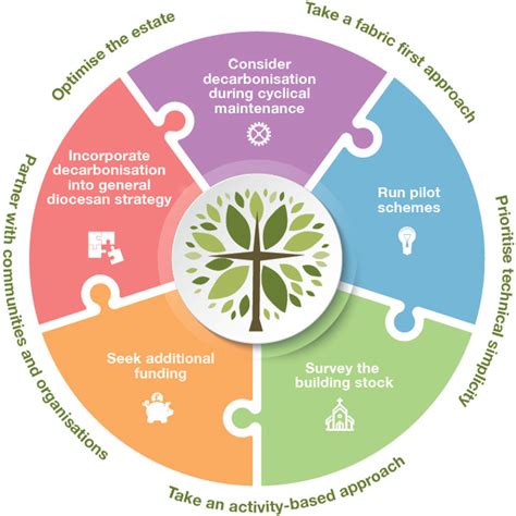 Lessons From The Guardians Of Creation Project