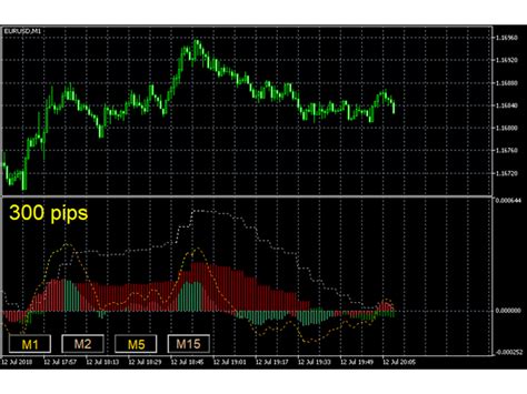 Download The Alps Multi Timeframes Trend And Momentum Indicator Technical Indicator For