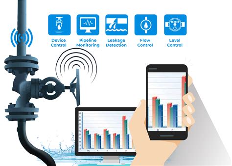 Smart Fuel Management System Crone Tech