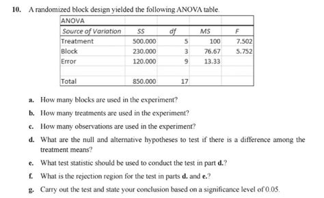 Solved A Randomized Block Design Yielded The Following Anova