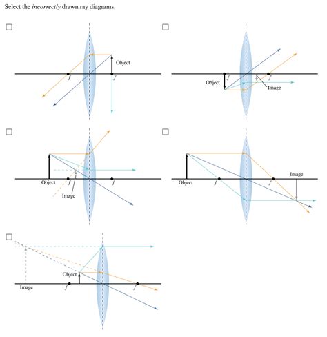 Solved The Diagrams Show Ray Tracing Techniques For Locating
