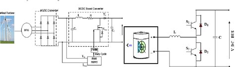 Figure 4 From Anfis Based Energy Management System For Microgrids Semantic Scholar