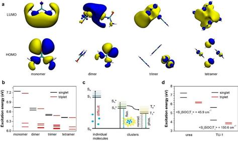 A Electron Density Distributions Of Homo And Lumo Levels And B Energy Download Scientific