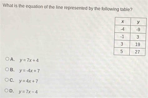 Solved What Is The Equation Of The Line Represented By The Following Table A Y 7x 4 B Y 4x