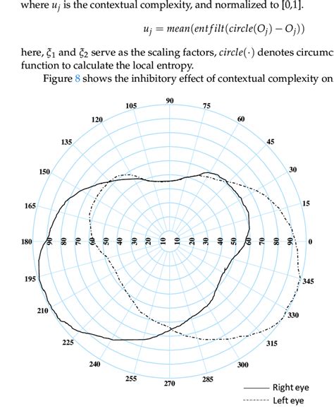 Areas Of Vision Field Download Scientific Diagram