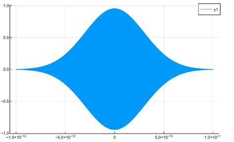 Examples Of Finufft Numerics Julia Programming Language