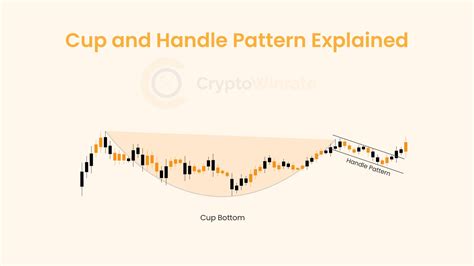 Cup And Handle Pattern Explained How To Trade It