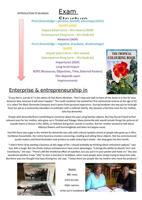 Intro To Business Revision Notes Booklet INTRODUCTION TO BUSINESS Exam Structure Enterprise