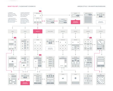 Mobile App Visual Flowchart Ai Artofit