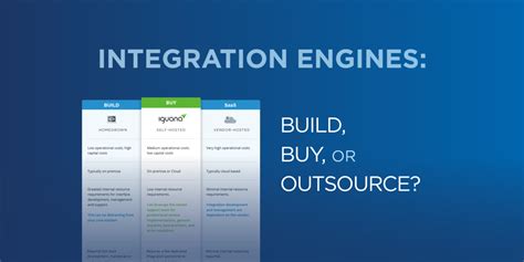 Integration Engines Build Buy Or Outsource INTERFACEWARE Blog
