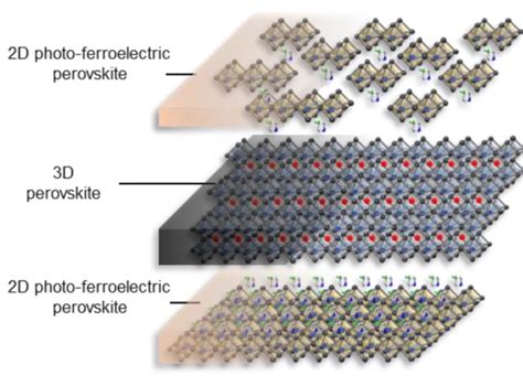 Researchers Report Photo Ferroelectric Perovskite Interfaces As A Way