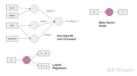 如何画出漂亮的深度学习模型图？文献中机器学习模型怎么画 Csdn博客
