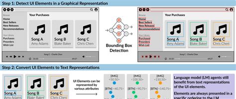 How To Create An Azure Virtual Network With Multiple Subnets Using
