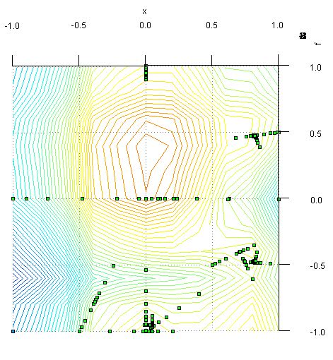 Multi Start Optimization In Iliad Part 2 Through The Eyes Of The Algorithm Omniquest™