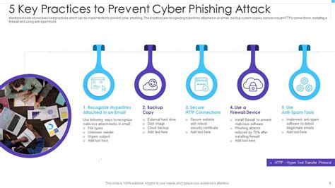 Cyber Phishing Powerpoint Ppt Template Bundles Presentation Graphics