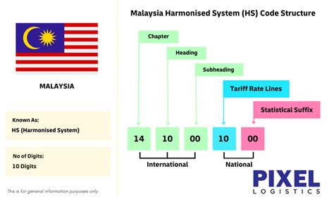 Tariff Code Pixel Logistics