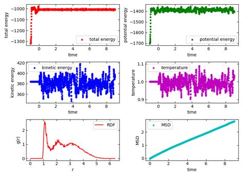 Github Tankenta Mdsim Molecular Dynamics Simulator Written In C 11