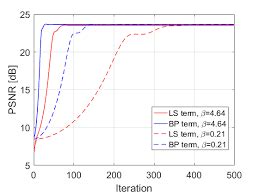 数学代写 凸优化作业代写Convex Optimization代考 Linear Convergence Rate of Incremental Gradient Method 统计代写答疑辅导