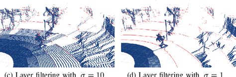 Figure 1 From Lidar Data Augmentation By Interpolation On Spherical