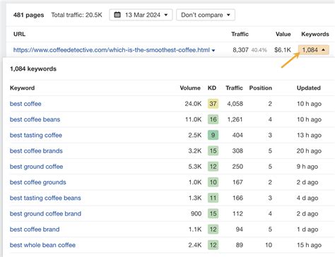 Keyword Clustering In Seconds Save Time With Keywords Explorer Tool