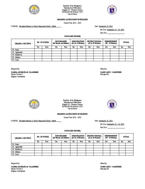 Reading Assessment Summary Pdf Asia Southeast Asia