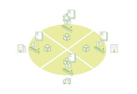区块链开源实现hyperledger Fabric架构详解fabric区块链 Csdn博客
