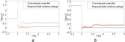 Currents Under Conventional Controller And The Proposed Fault Isolation Download Scientific