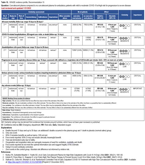 IDSA Guidelines On The Treatment And Management Of Patients With COVID