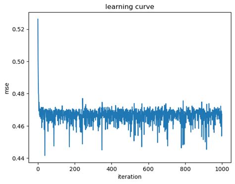 Chapter 7 Deep Learning — Brain Computation