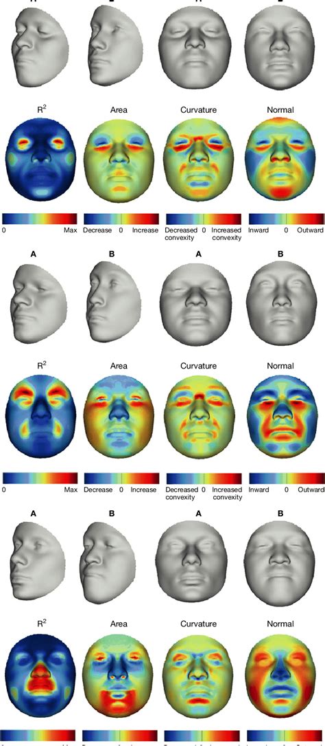 Transformations And Heat Maps Showing How Variants In 3 Genes Affect