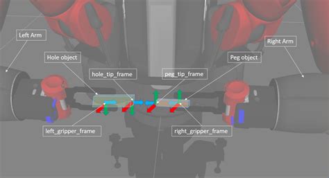 Simulation Setup For Peg In Hole Task Hole Is Kept Fixed By Right Arm