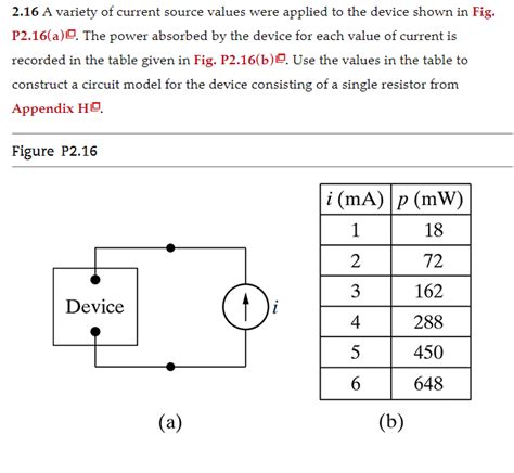 Solved 216 A Variety Of Current Source Values Were Applied