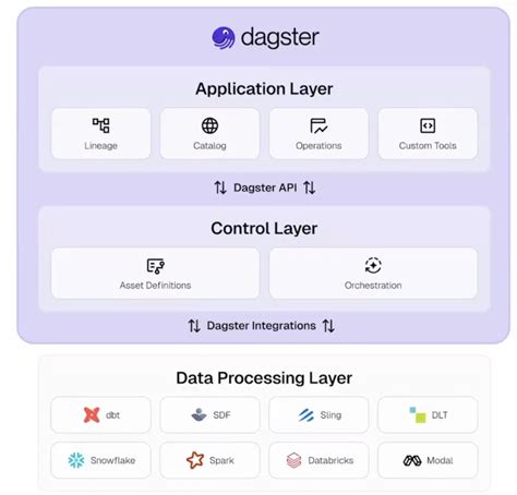 Data Asset Reusability 📖 Data Engineering Design Patterns Dedp